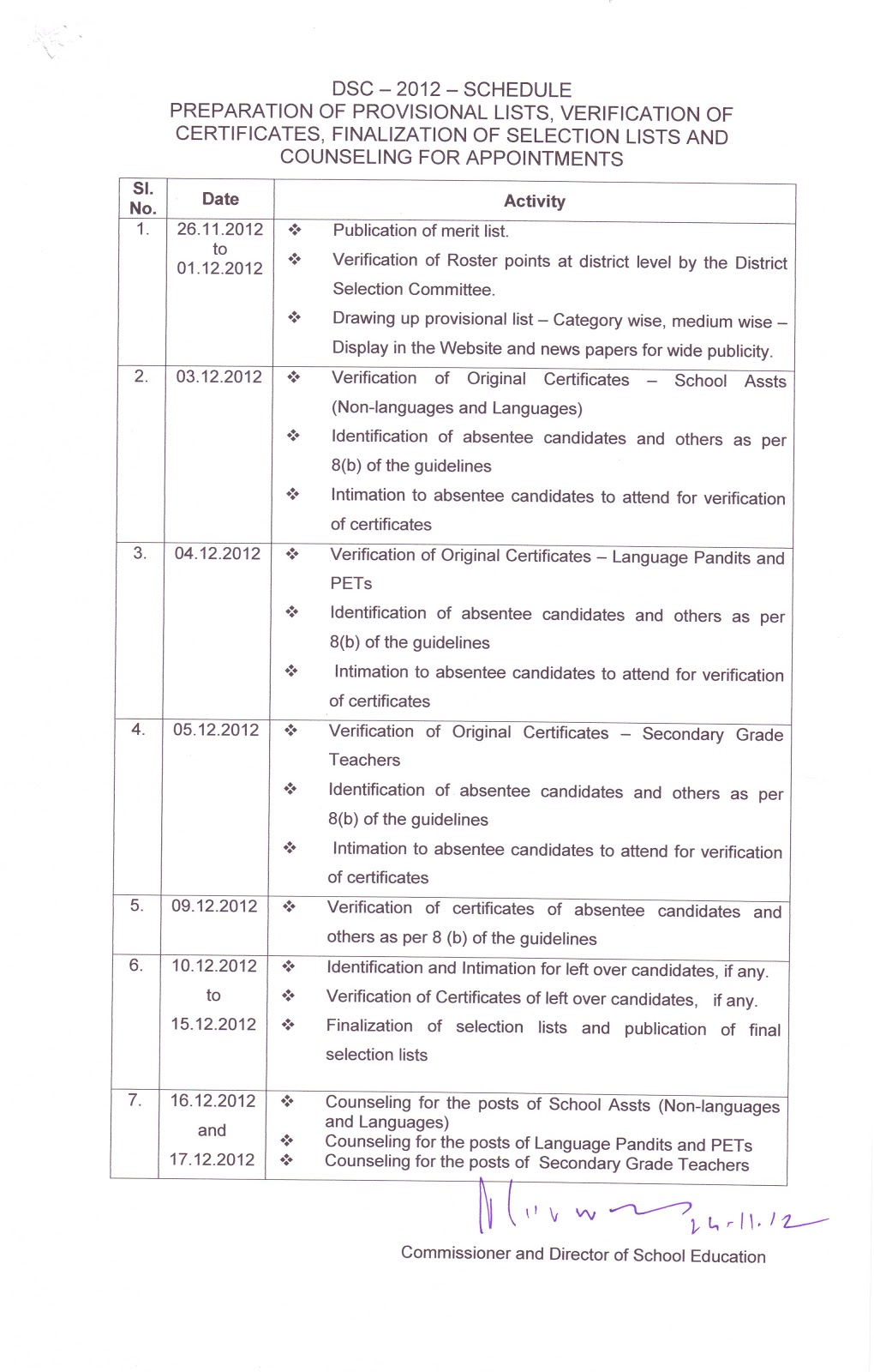 rskresults: DSC DISTRICT WISE ROSTER VIEW DOWNLOAD | DISTRICT WISE DSC ...