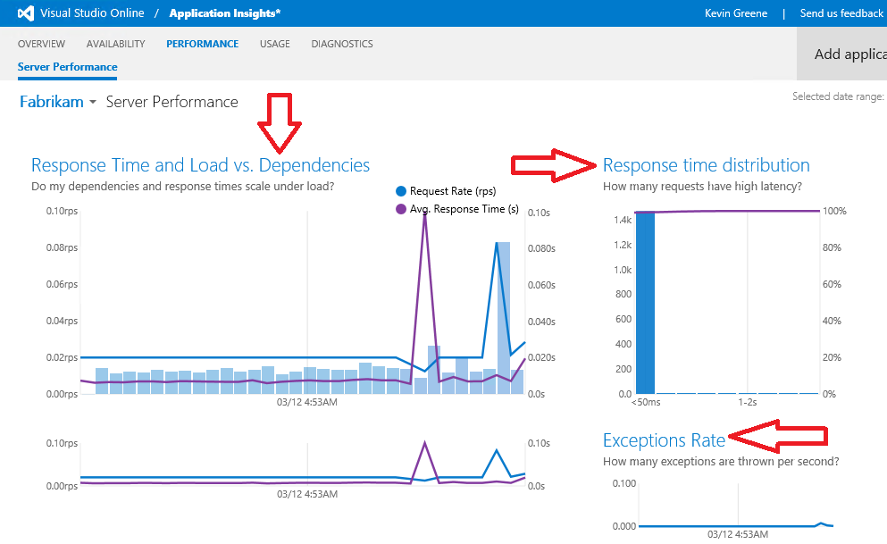 Kevin Greene IT Blog: Application Insights Deep Dive Part 5 ...