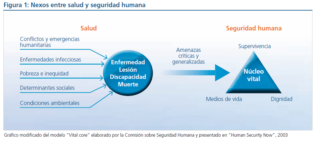 BLOG DEL SEMILLERO: DERECHO A LA SALUD: SEGURIDAD HUMANA: IMPLICACIONES ...