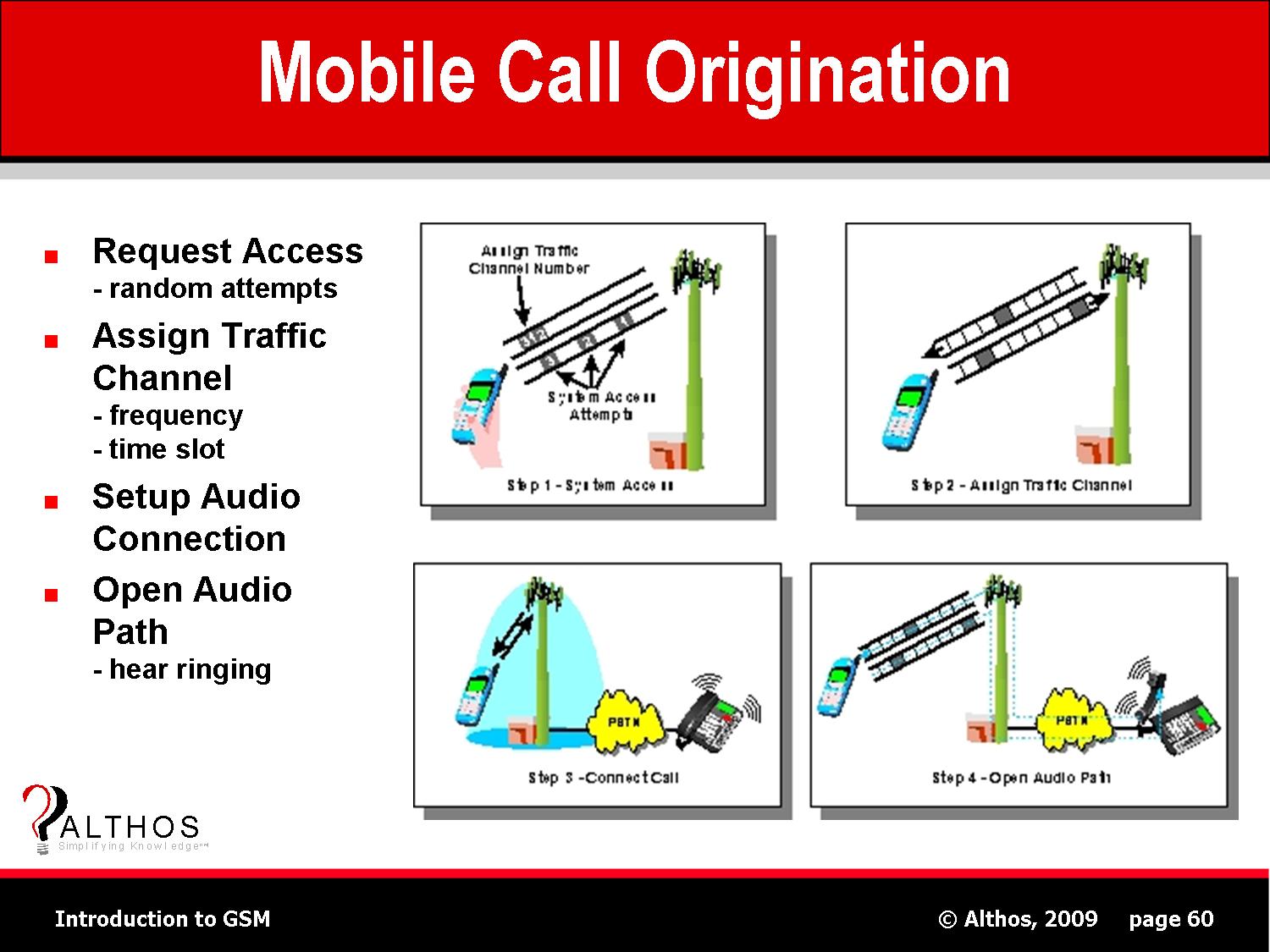 TELECOM10 : คำศัพท์โทรคมนาคม: MOC