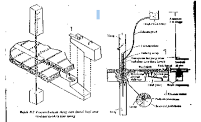 CONCRETETECH INFO: KONKRIT SIAP TUANG DAN TEKNOLOGI PASANG SIAP