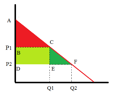 Belajar Ekonomi: Surplus Konsumen