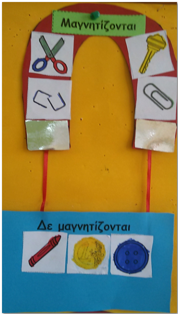 ...Το Νηπιαγωγείο μ' αρέσει πιο πολύ.: Etwinning: Υoung Scientists" Με ...