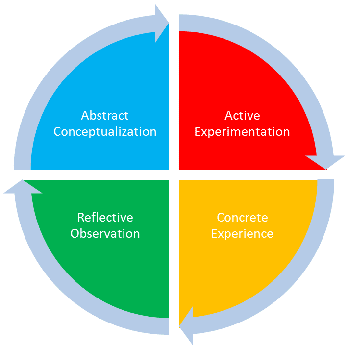 Work Better, Not Harder