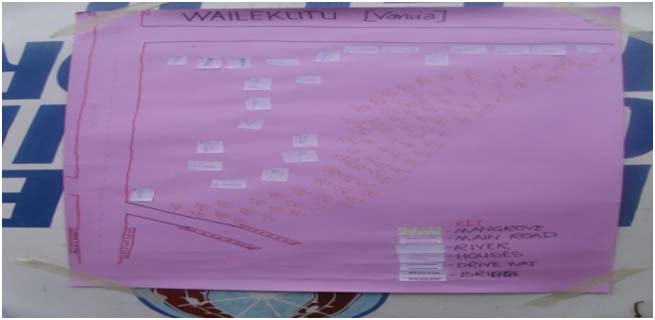 Mataisau: Our Island Home