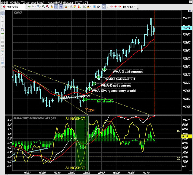 Sharpshorts Day Trading ...