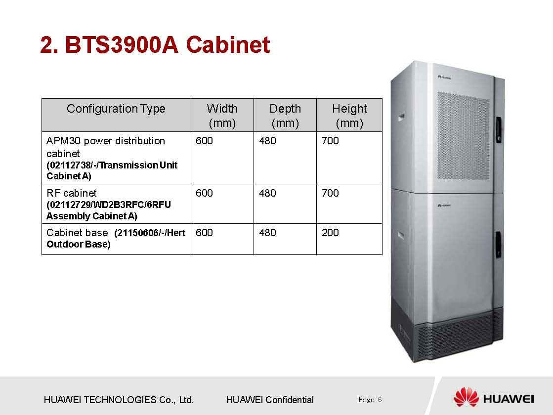 Bts3900 Huawei Bts3900 Huawei