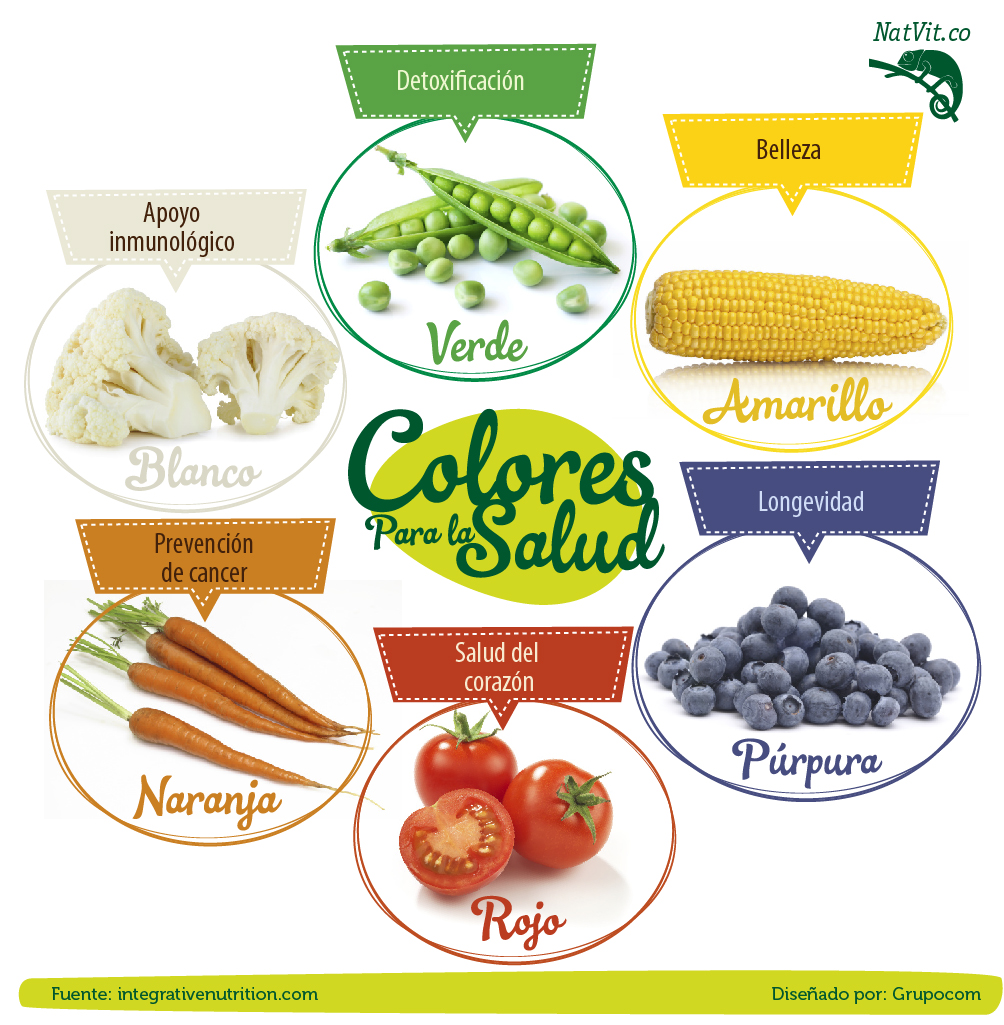 Optima Alimentación: Los colores de los alimentos