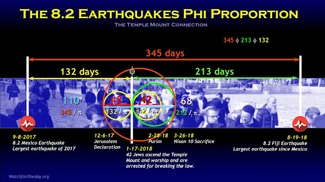 From The Readers - UNSEALED - World News | Christian News | Prophecy ...
