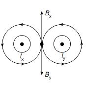 Contoh Soal dan Pembahasan Medan Magnet Oleh Arus Listrik ~ Go-Studi
