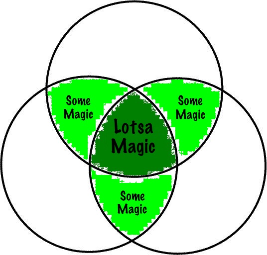 Honoring My Compass: Part 1: Where the Magic Happens