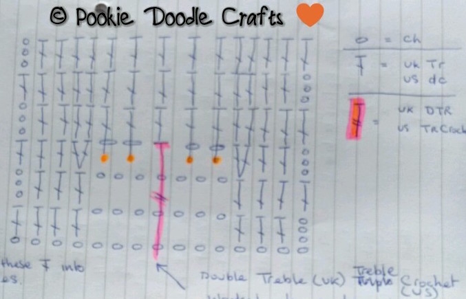 Pookie Doodle Crafts: Creating Stitch Charts for Crochet Knitting and ...