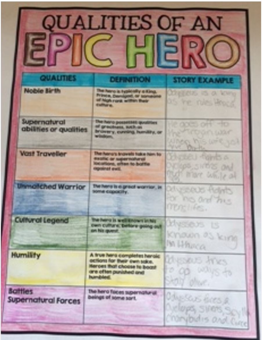 Creative Classroom Core: Teaching Homer's Odyssey