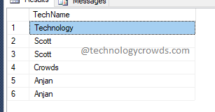 SQL Server: Difference between ROW_NUMBER, RANK, and DENSE_RANK? - .Net ...