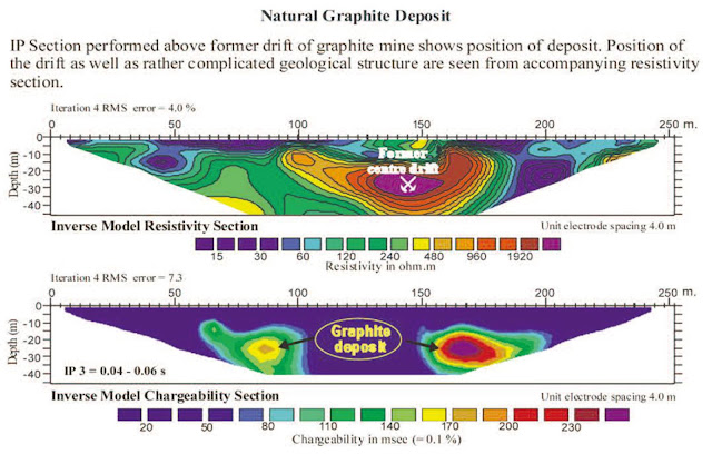 Distributor Instrument Geofisika: AUTOMATIC RESISTIVITY & IP SYSTEM ...