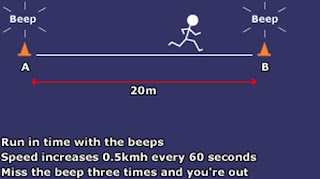 One Workout Stronger Than Yesterday: Beep Test
