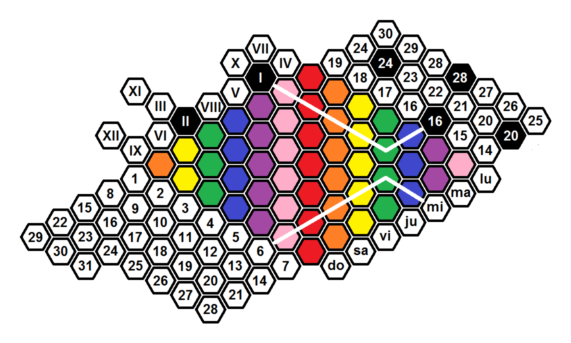 pinceladas y brochazos de... Matemáticas: 1277. The rainbow calendar