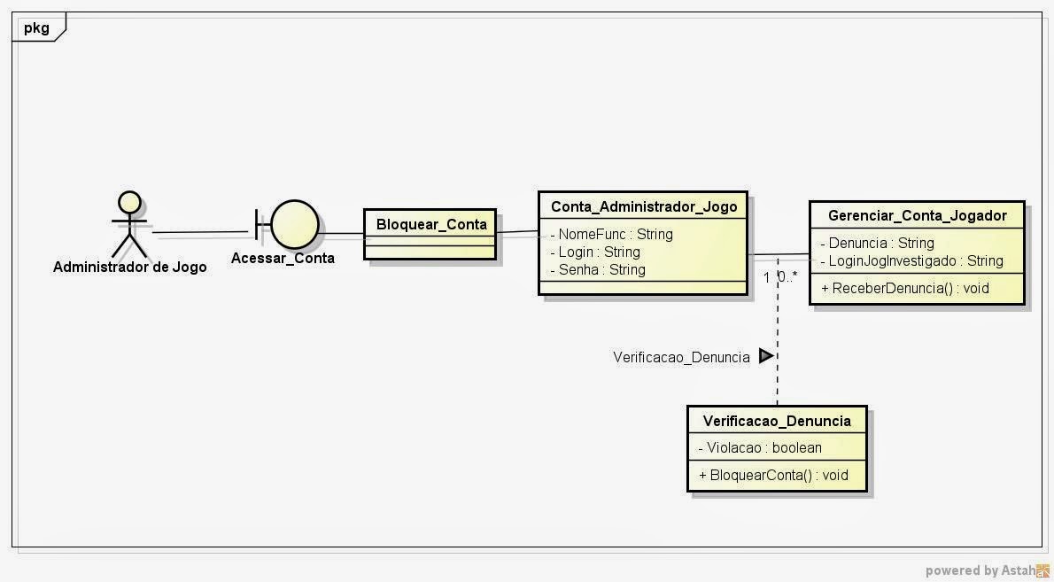 brunoefranaps: VISÃO DE CLASSES PARTICPANTES – VCP