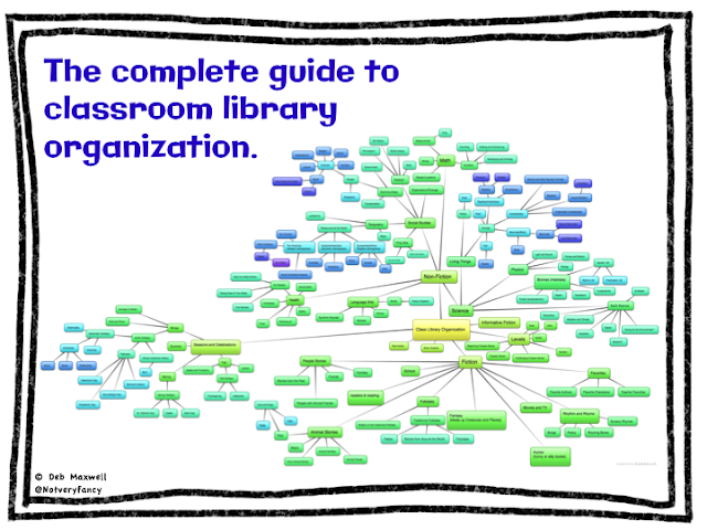 Not very fancy: Guide to Classroom Library Organization
