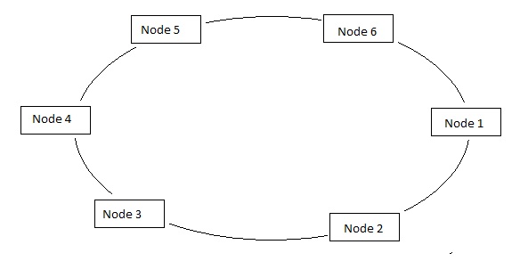Networking Tutorials: Network Basics