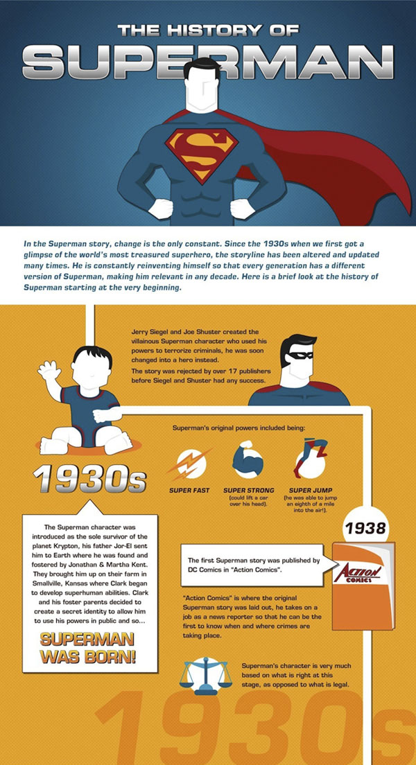 Infográfico com a história do Superman | Pipoca com Manteiga!