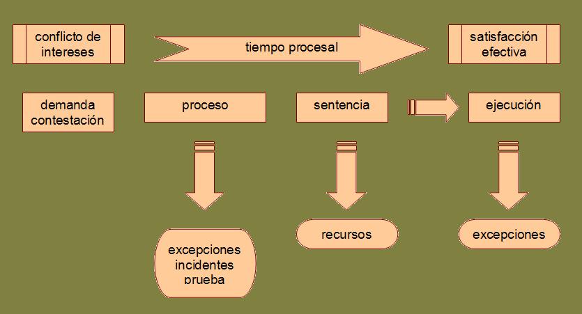 Reflexiones desde el derecho: mayo 2011