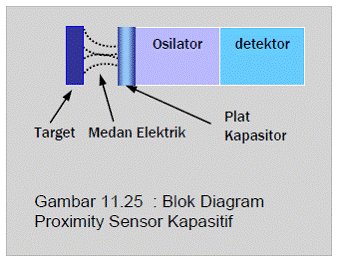 Modul-modul i/o | Citra teknologi
