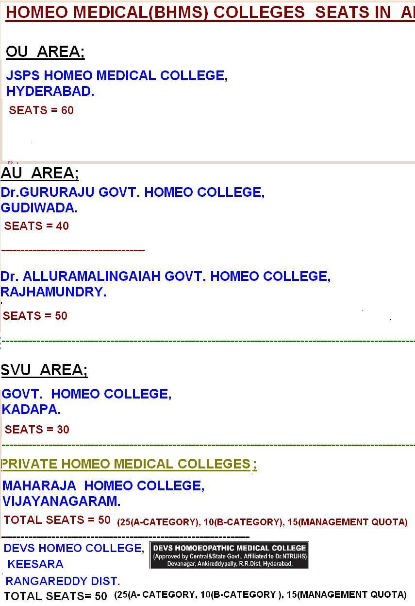 All Colleges information| Best Study Guidelines: ALL MEDICAL/DENTAL ...
