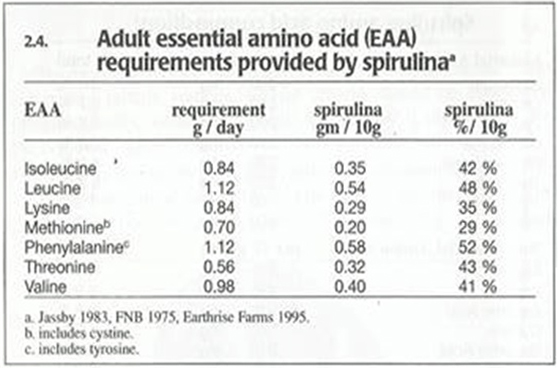 Ganotherapy - Nutrients that heal: The Essence of Mother Nature - Spirulina