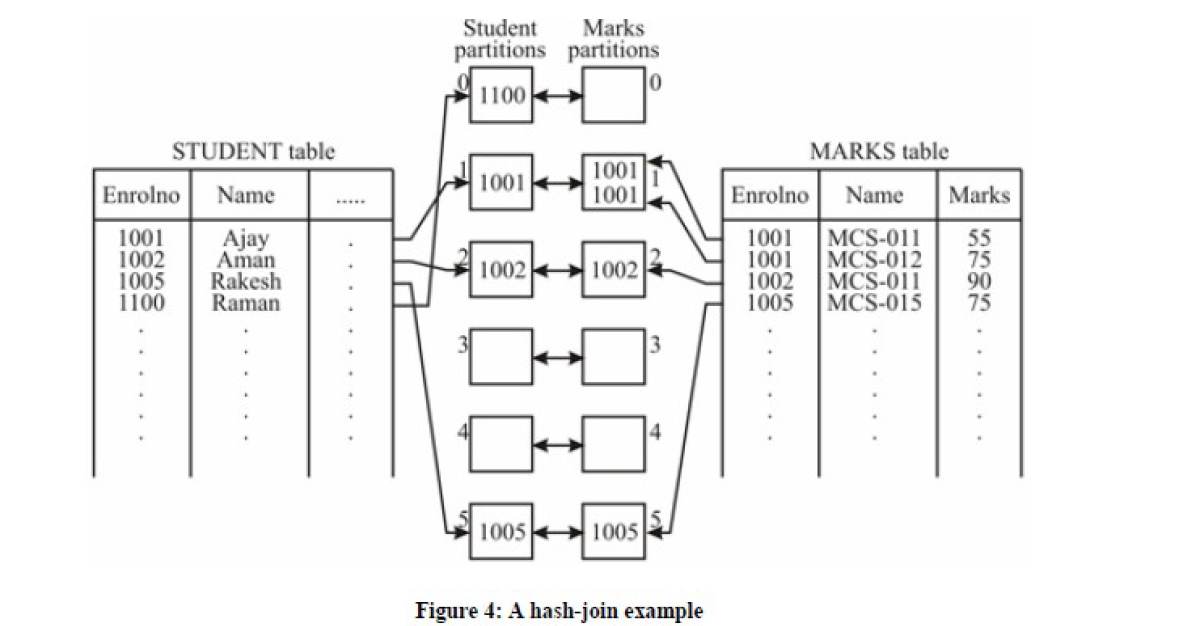 IGNOU DYNAMIC SOLVER: MCA 4th sem /MCS-043/Solved Assignment/Advanced Database Management ...