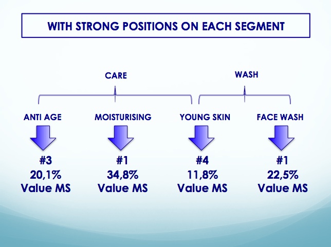 Skincare experts: [Brand Story - NIVEA]