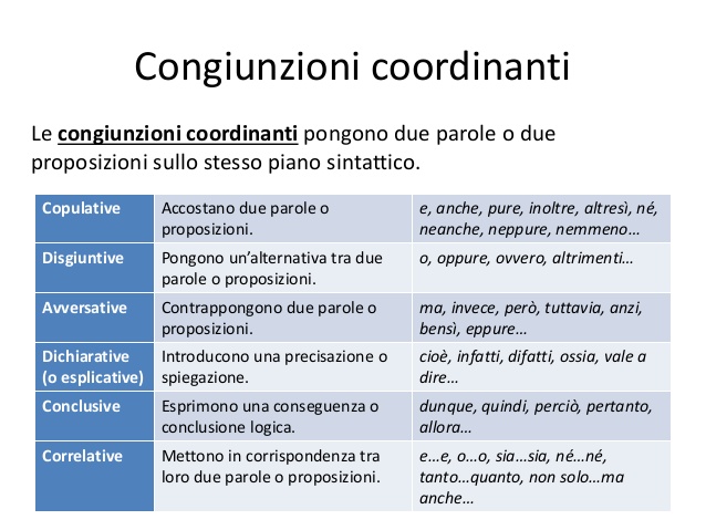 Blog della classe 3G_ Scuola Media Fonte dell'Ovo: Congiunzioni ...