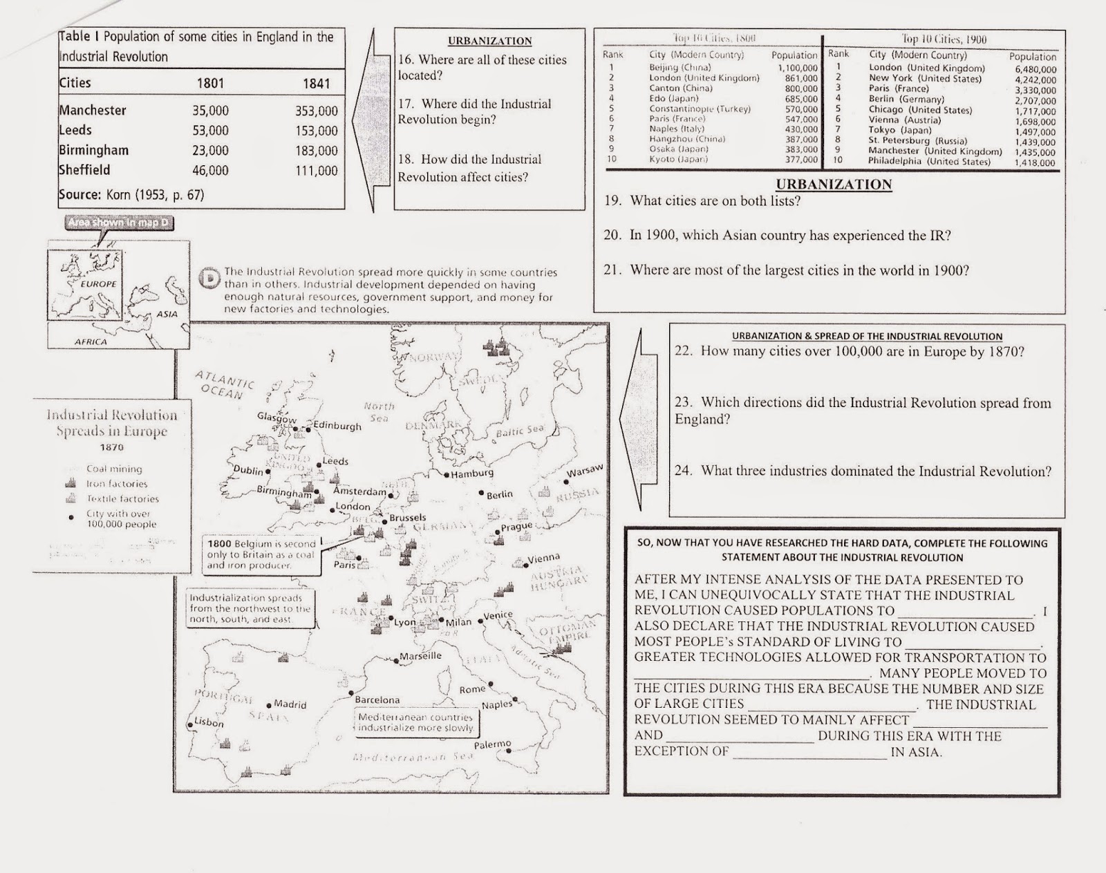 Mr. E's World History Page: Industrial Revolution PROJECT