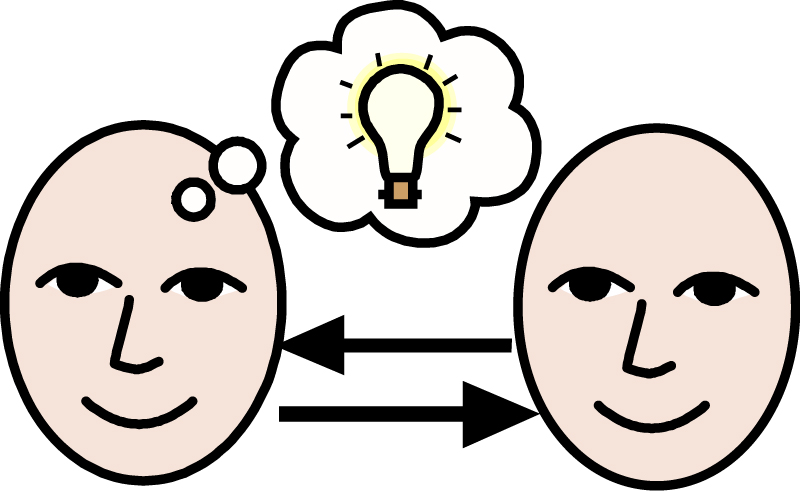 Understanding You, Understanding Others | Momentum Strategies