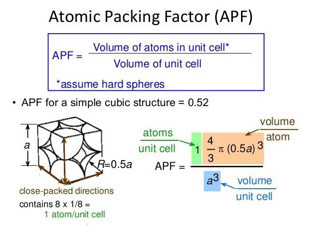 EDUCATION BLOG: Simple cubic