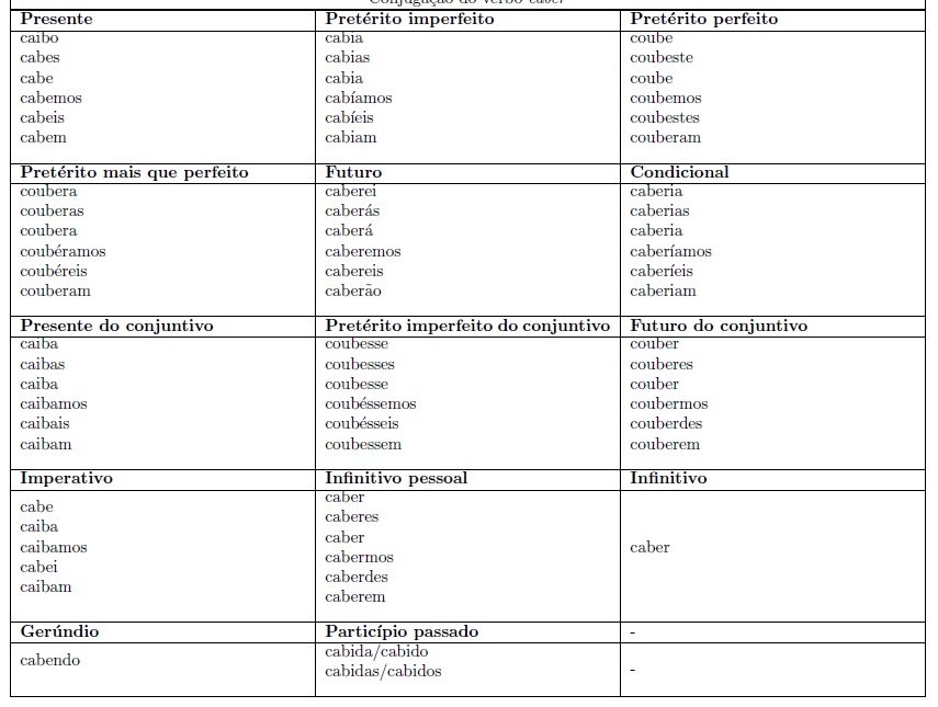 Verbo Caber No Presente - RETOEDU