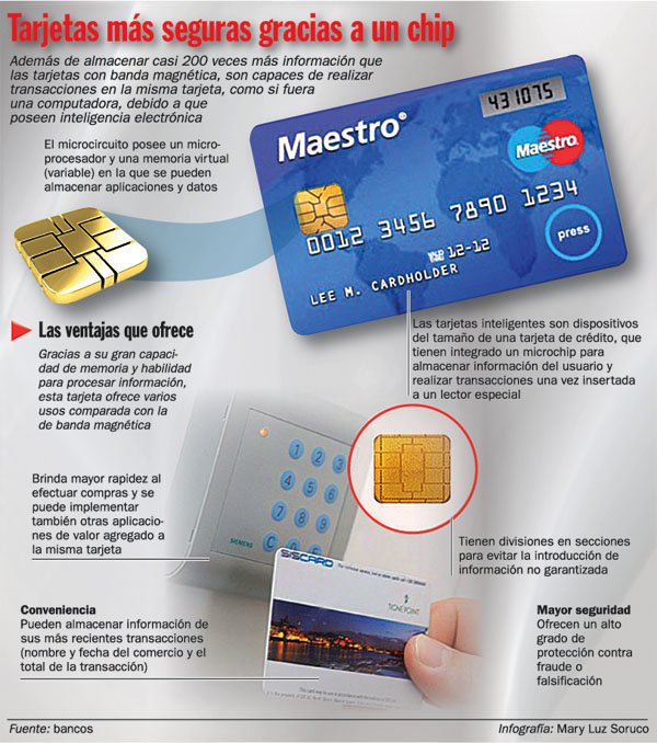 Finanzas y Banca: Banca ajusta el sistema y prueba tarjetas con chip