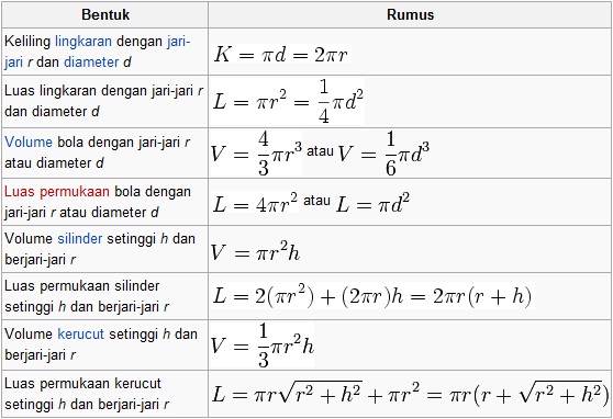 UMATH 19: NILAI DAN FUNGSI π "Pi"