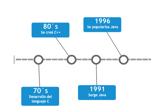 Desarrollo de Software utilizando Programacion Orientada a Objeto 3A ...