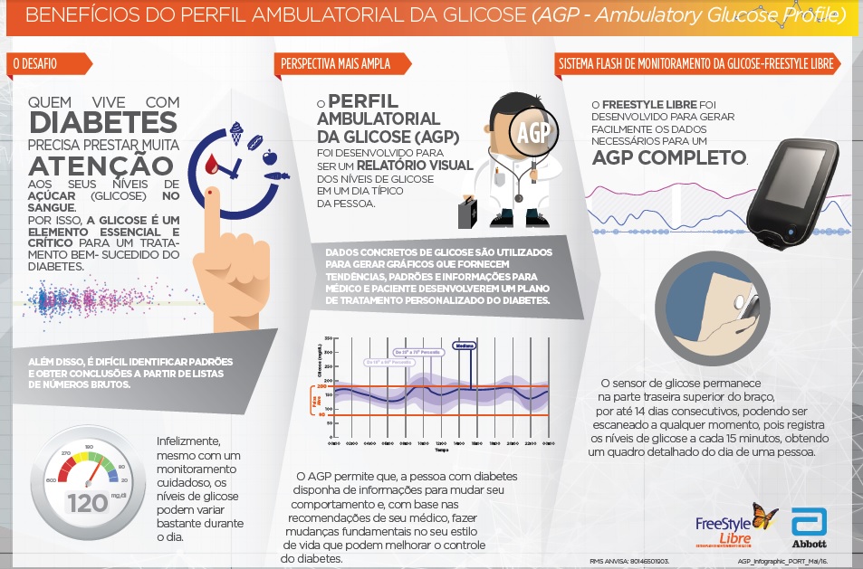 14 dias (quase) sem furar o dedo: saiba tudo sobre o FreeStyle Libre