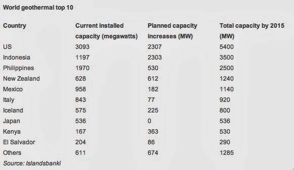 The Untapped Potential of Geothermal Energy