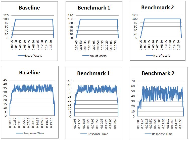 PerfMatrix - The Core Performance Testing Blog: ComCorDEEPT Rule - For ...