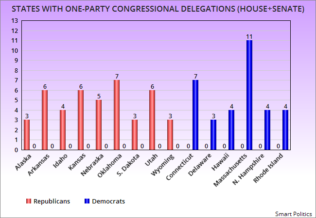 jobsanger: 15 States Sending One-Party Delegations To 115th Congress