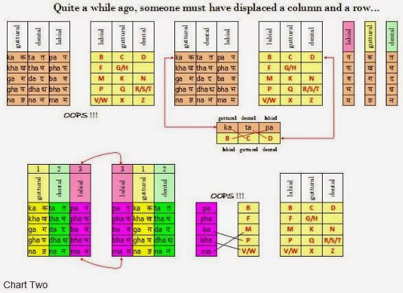 Paradigm Update: Alphabet or Abracadabra? - Reverse Engineering the ...