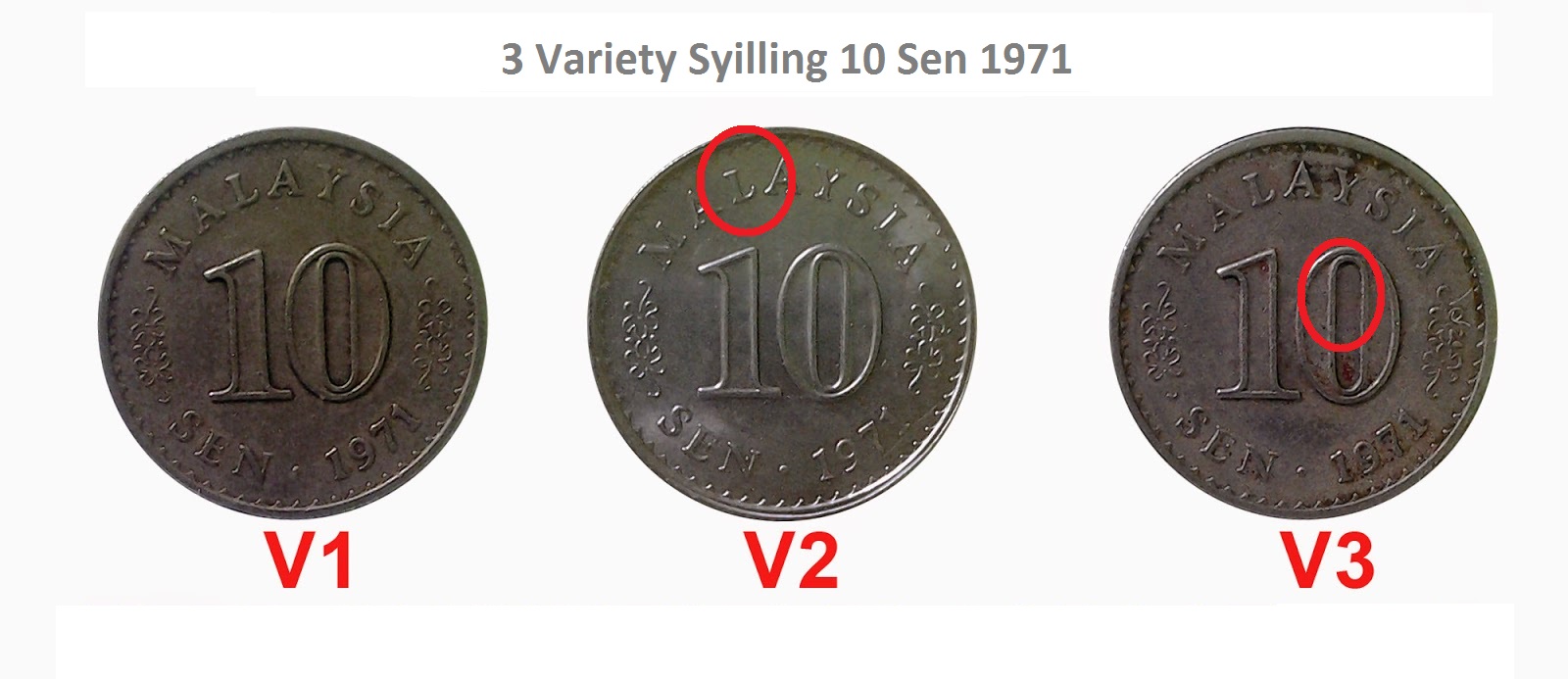 Keistimewaan Syilling 10 sen 1971