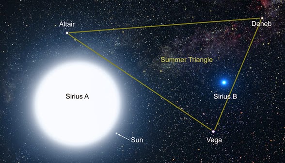 Despertando Cambios: Sirio y la historia humana