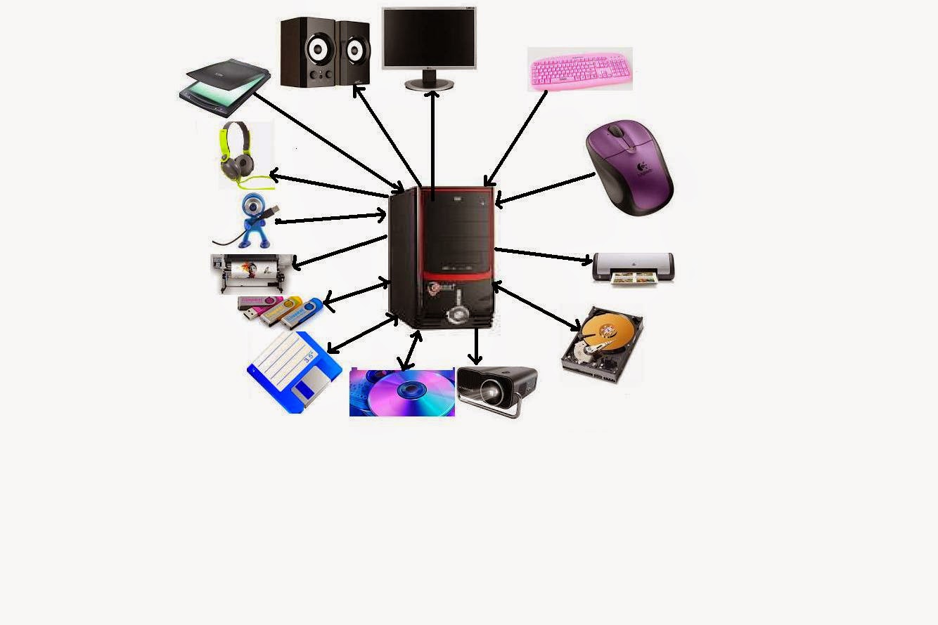 Informatica : Unidades de entrada y salida