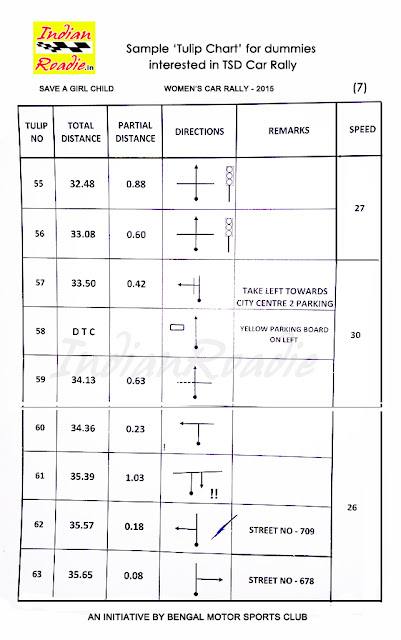 Indian Roadie: Sample ‘Tulip Chart’ for dummies interested in TSD Car ...