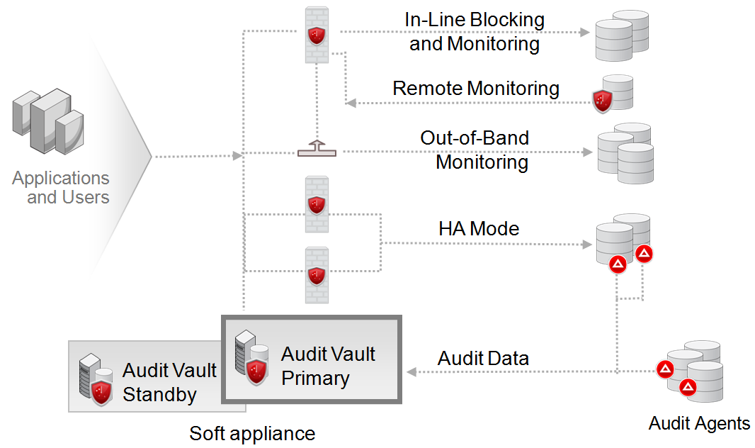 Improve your life Through Science and Art: Database: Protecting your ...