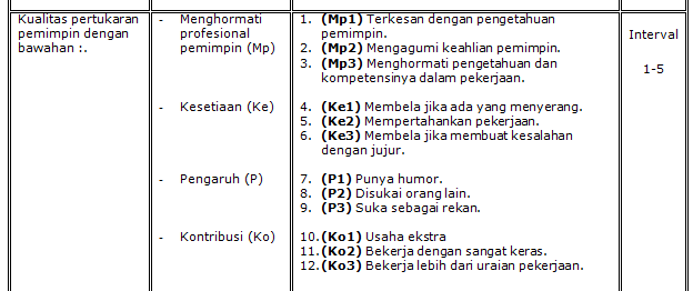 MM-UNJA: METODE PENELITIAN : Variabel dan Pengukuran
